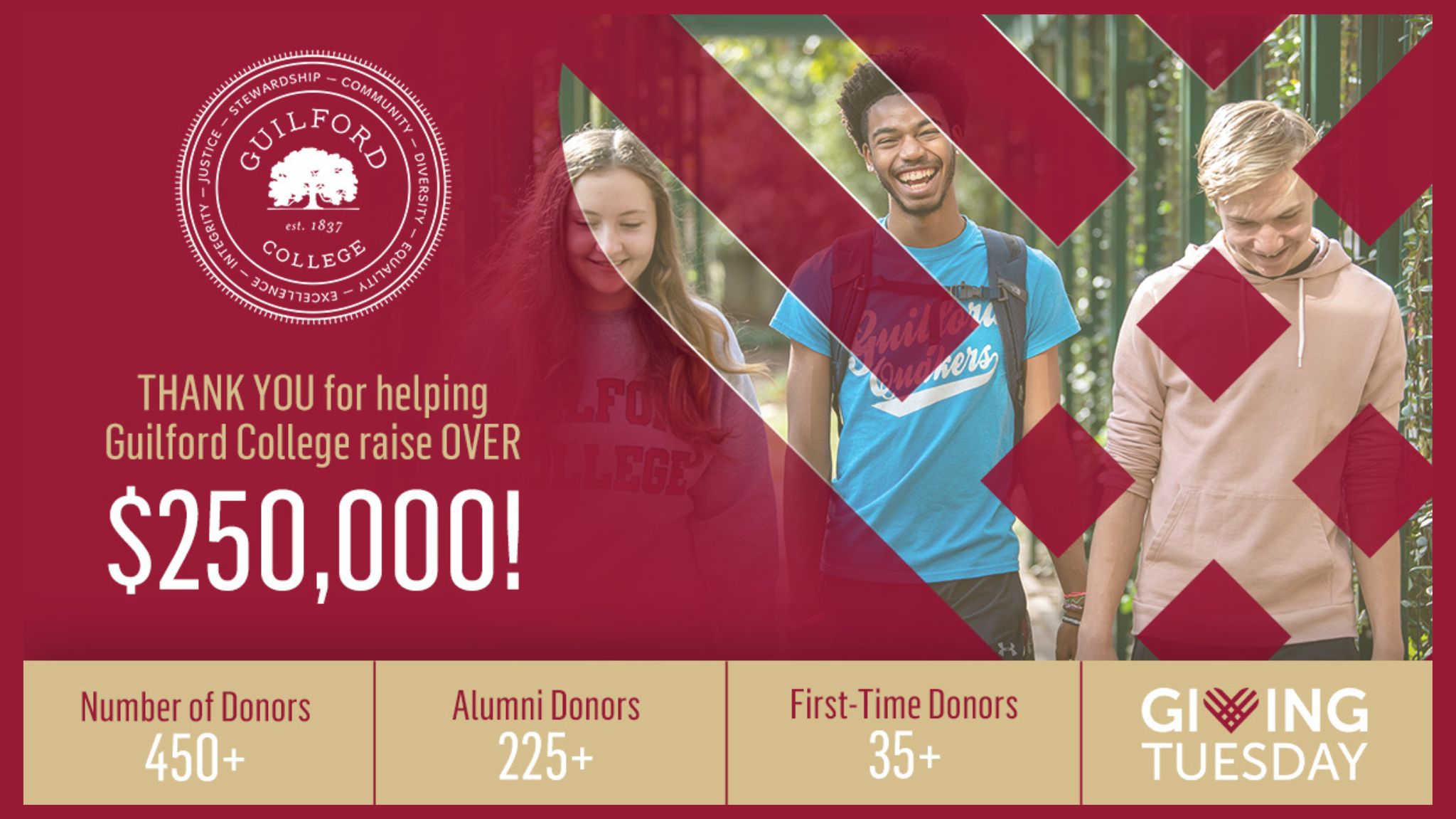 More Than $250,000 Raised on Giving Tuesday | Guilford College